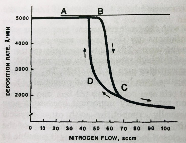 Precision without Poisoning: Plasma Emission Monitoring in Reactive ...
